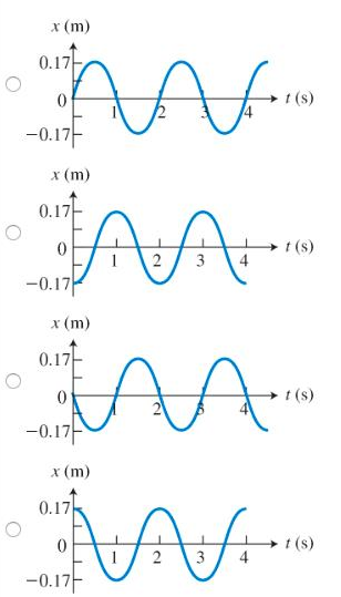 The motion of a cart is described as x. Choose the correct position ...