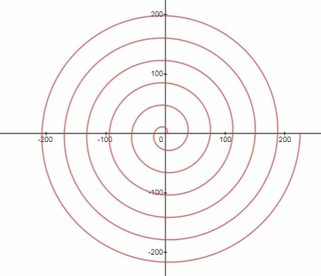 Sketch the curve in polar coordinates. r = 6 theta. | Homework.Study.com