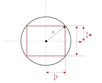 Find the dimensions of the rectangle of maximum area that can be ...
