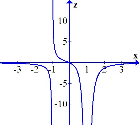 Consider the following parametric equations : x = t + \ln t \\ y = t ...