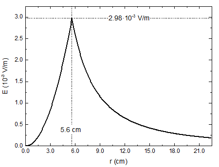 2) A solid nonconducting sphere of radius R = 5.6cm has a nonuniform ...