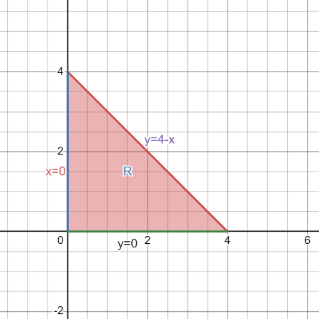 Apply Green's Theorem to evaluate the integral. integral_C (y^2 + 1) dx ...