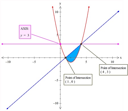 Use the method of washers to ?nd the volume of the solid obtained by ...