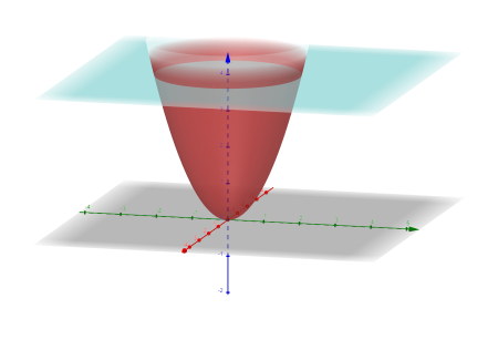 Use cylindrical coordinates in three dimensions to set up and simplify ...