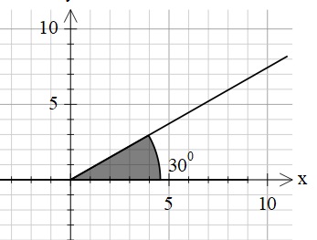 Sketch each angle in standard position. a) 30 degrees b) 150 degrees ...