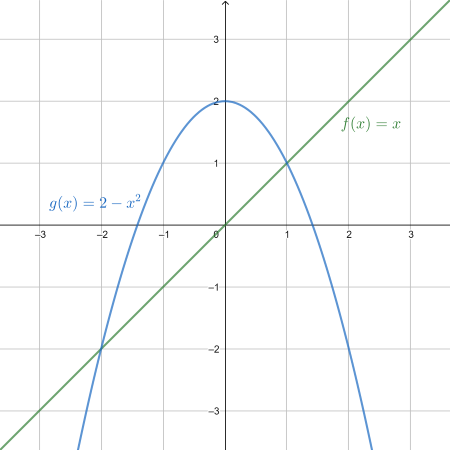 Find the area enclosed by the graphs f(x) = x and g(x) = 2 - x^2 ...