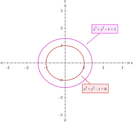 12.Find the equations, and sketch (in the xy-plane) the level curves of ...