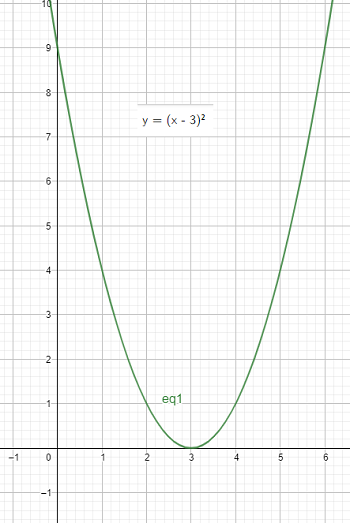 Graphically estimate the x- and y-intercepts of the graph. Verify your ...