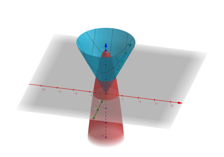 Find the volume of the region that lies between the paraboloid z=15-x^2 ...