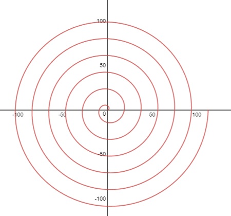 Convert the polar equation r = 3\theta to rectangular form and sketch ...