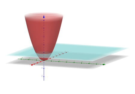 Let E be a region in R3 bounded by the paraboloid z = x2 + y2 and the ...