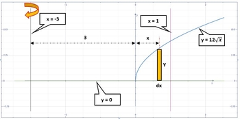 Use the method of cylindrical shells to find the volume V generated by ...