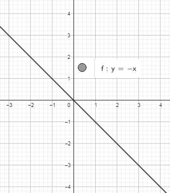 Find the xy-equation and then sketch the curve in the xy-plane which is ...
