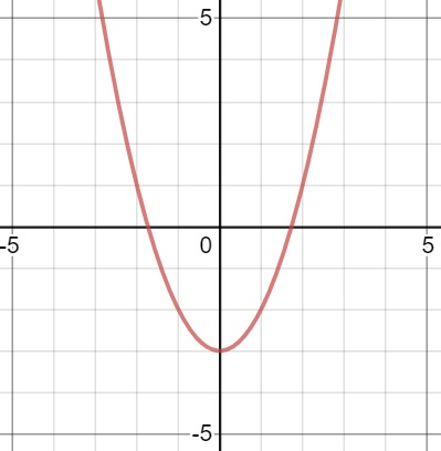 Use the graph of f(x) = x^2 to write an equation for each function ...