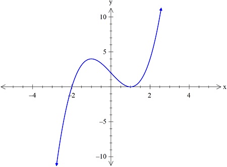 use the methods of this section to sketch the curve. { y = x^3 - 3a^2x ...