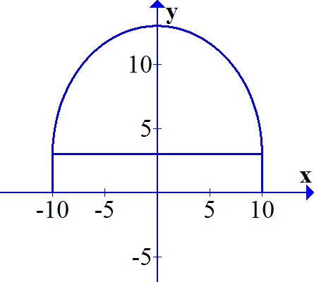 Evaluate integral by interpreting it in terms of areas. ='false' 0 \int ...