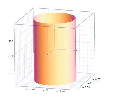 Sketch the cylinder y = x^3. | Homework.Study.com