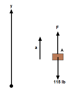 The force exerted by the motor on the cable is shown in the graph ...