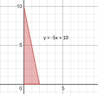 Find the volume of the solid generated by revolving the shaded region ...