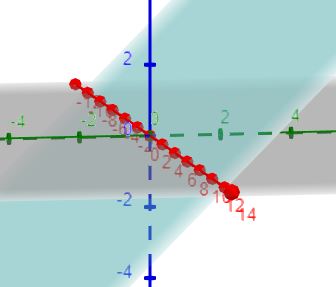 Sketch the graph of the function. f(x, y) = y. | Homework.Study.com