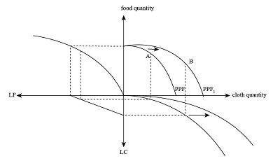 This problem set asks you to use diagrammatic techniques to evaluate ...