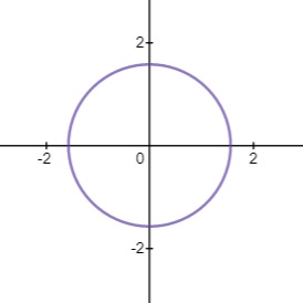 How do we know if the curve \theta = \pi/2 is a circle, or semicircle ...