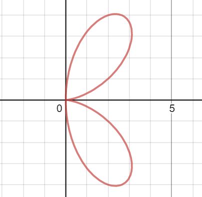 The graph of 2(x^2 + y^2)^2 = 25xy^2, shown in the figure, is a double ...