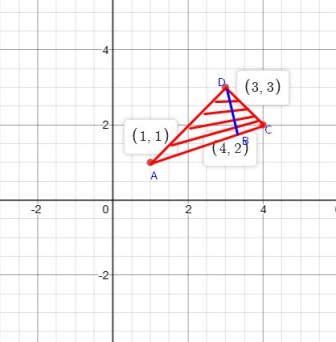 Evaluate the line integral using Green's Theorem. \oint_C x \sin (xy ...