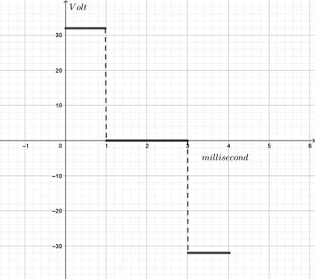 The magnetic field through a circular loop of wire with radius 20 cm ...