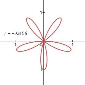 Sketch the curve with the given polar equation by first sketching the ...