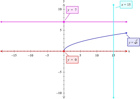 Use the washer method and the shell merhod to find the volume. of the ...