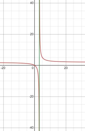 How do you find horizontal asymptotes analytically? | Homework.Study.com