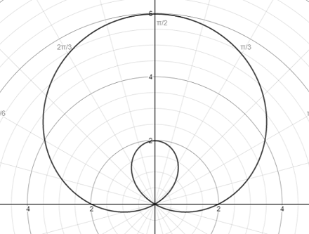 Graph in polar coordinates r = 2 + 4 \ sin \theta | Homework.Study.com