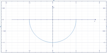 Suppose a bug is in a plane at the point (1, 0). Which of the following ...