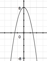 A rectangle is inscribed with its base on the x-axis and its upper ...