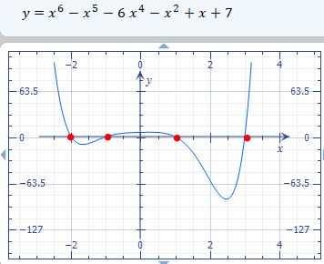 Use Newton's method to find all the roots of the equation correct to ...
