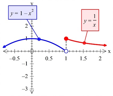 Suppose f(x) = 1 - x^2 if x less than 1 and f(x) = 1/x if x greater ...
