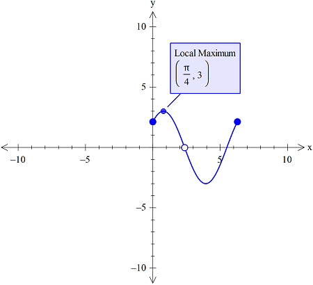 Graph the function: y = 3 \cos (x -(\frac{\pi}{4})) , x:[0,2\pi ...