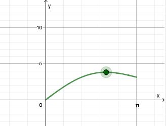 Consider the function on the interval (0, \pi). (a) Find the critical ...
