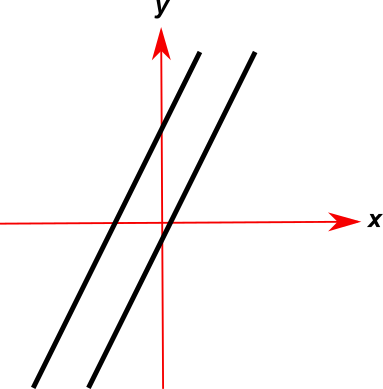 Graphs of linear equation pairs | Homework.Study.com
