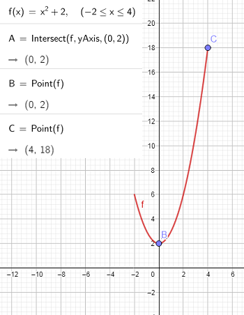 By inspecting the graph of p(x) = x^2 + 2, find the absolute maximum ...