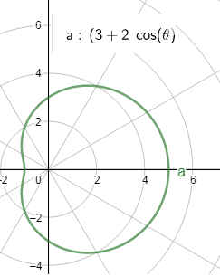 Given r=3+2 cos theta, graph this on [0, 2pi]. | Homework.Study.com