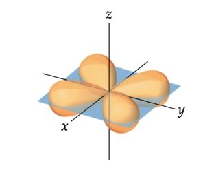 What is the label for the orbital shown here that indicates the type of ...
