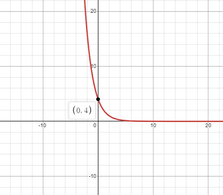 Use a graphing utility to graph the exponential function. y = {2^{ - x ...