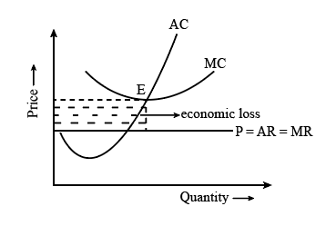 The market for coffee near Starbucks stores is perfectly competitive ...