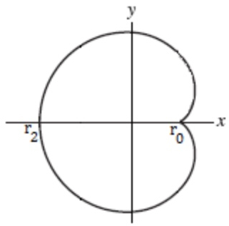 Find the total area enclosed by the cardioid, r=9-cos theta, shown in ...