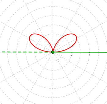 Use a graphing utility to graph the polar equation. r = 8 sin theta cos ...