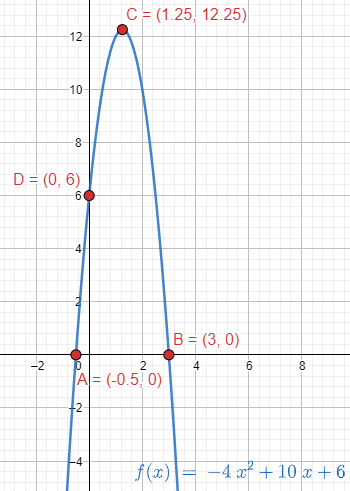 Consider the equation: y = - 4x^{2} + 10x + 6 i. By completing the ...