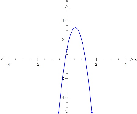 Determine the open intervals on which the graph of f(x) = -7x^2 + 8x ...