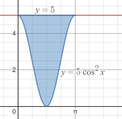 Find the total area of the shaded region, bounded by the graphs of y ...